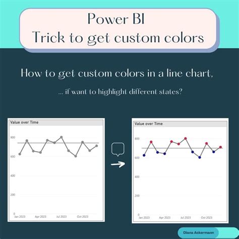 Video Diana Ackermann On Linkedin Powerbi Datacommunity
