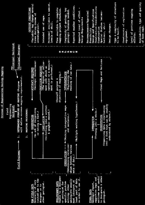 Process Of Engineering Geology Mapping Download Scientific Diagram