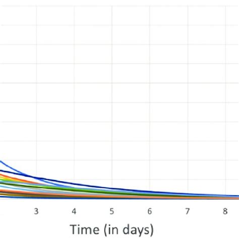 inoperability results for combined critical infrastructure disruptions