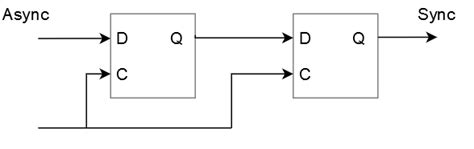 50 mbps uart in an fpga my intro into fpga