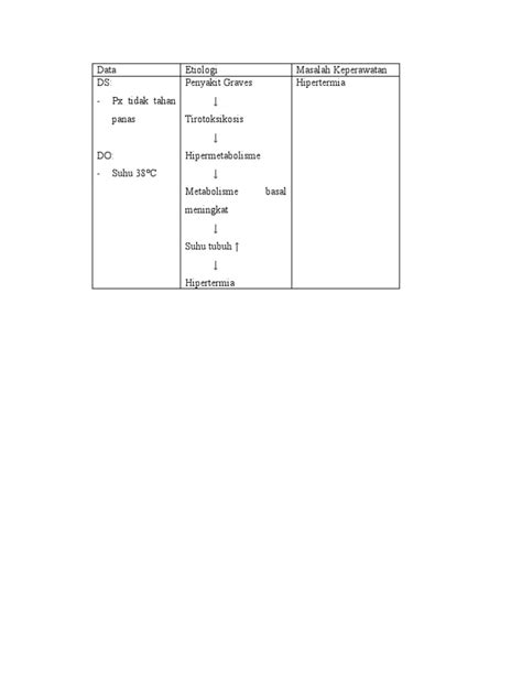 Analisa Data Hipertermi Pdf