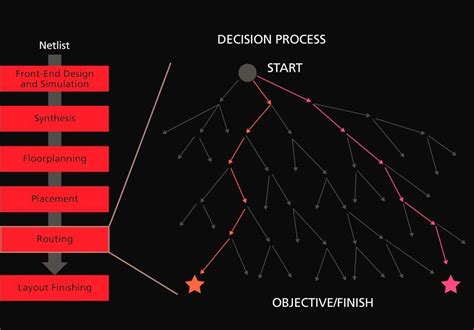 AI Challenges For Next Gen EDA EE Times