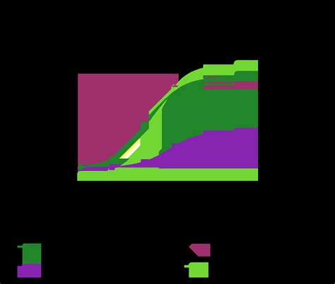 Htrf Human Total Ddr1 Detection Kit