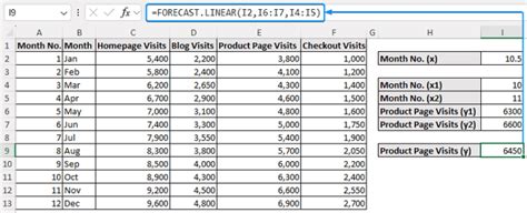 How To Interpolate Between Two Values In Excel Easy Ways Excel Insider