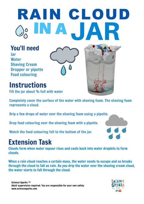 How To Make A Rain Cloud In A Jar