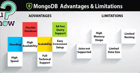 Sekhar Nakkina On Linkedin Connections Mongodb Database Nosql Datamanagement Technology
