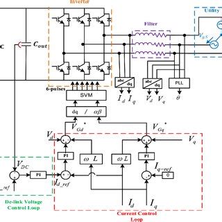 DC AC Converter Control Scheme Download Scientific Diagram