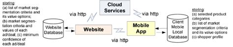 The Two Separate Databases Download Scientific Diagram