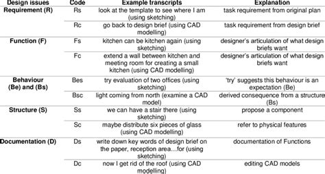 examples of using fbs coding scheme in mixed media environments
