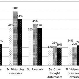 Endorsement Of Extension Items By Sex This Figure Shows The Download Scientific Diagram