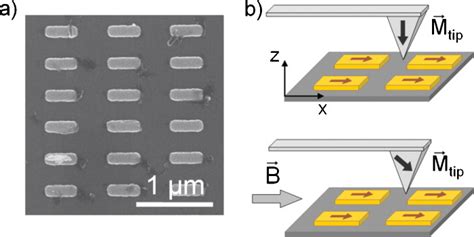 Magnetic Force Microscopy Measurements In External Magnetic Fields