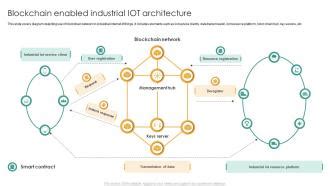 Blockchain Enabled Industrial IOT Architecture PPT Template