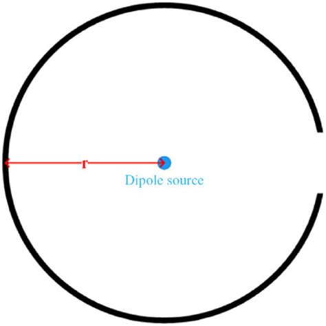 Structure Of The Circular Microcavity Download Scientific Diagram