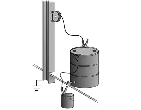 Static Electricity Grounding And Bonding