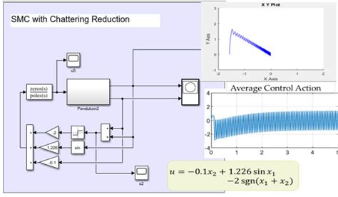 Do Matlab And Simulink Programming For Dynamic Systems By