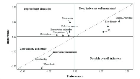 The I P Plot Of The 10 Adaptive Indicators For Pwm Download Scientific Diagram