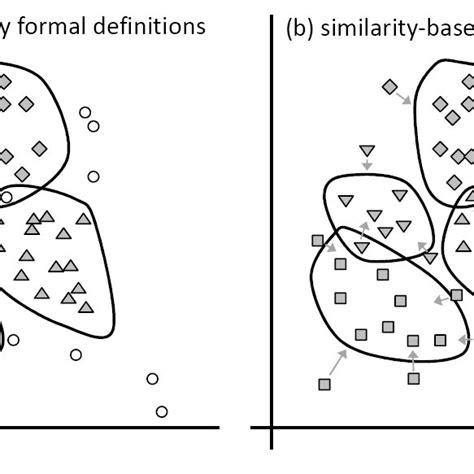 Conceptual Illustration Of The Two Step Plot Based Classification Download Scientific Diagram
