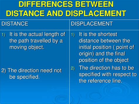 Difference Of Distance And Displacement