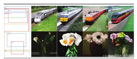 High Resolution Image Synthesis With Latent Diffusion Models——论文解读 Csdn博客