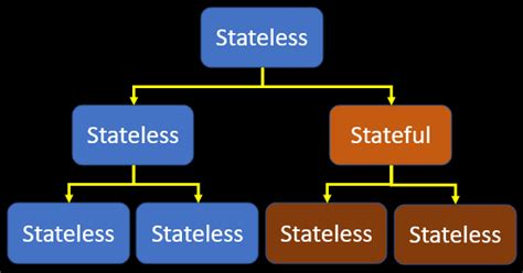 Flutter 入門教學 使用 Dart 程式語言 Dr 李侑青的樂活養生教室