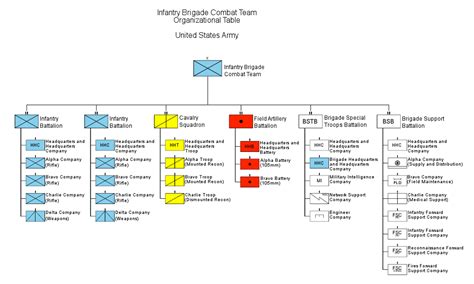 Army Fsc Layout At Yolanda Whelchel Blog