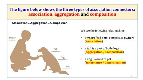 Lecture9 Uml Basicsinheritanceassociation Aggregation Compositionpptx