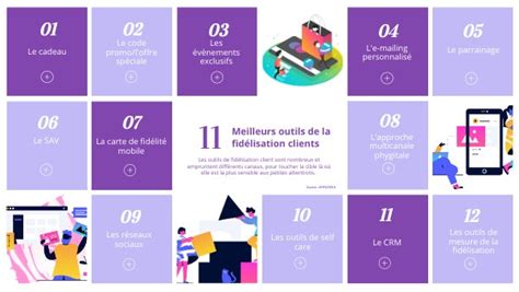 11 Meilleurs outils de fidélisation clients