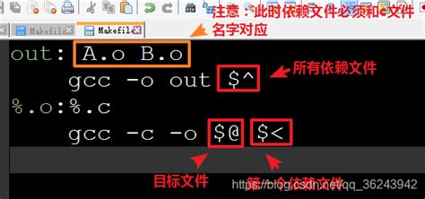 5makefile简单使用实例makefile简单示例 Csdn博客