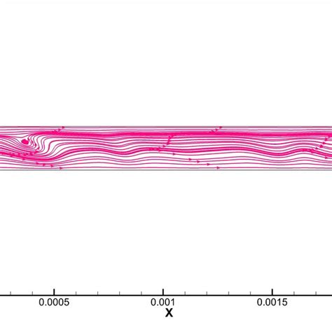 Representative Instantaneous Streamline Patterns Inside The Microdevice