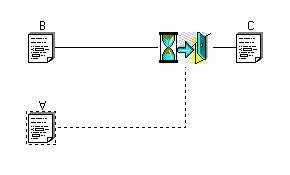 Constructs For A An XOR Join And B An AND Join In Staffware The Download Scientific