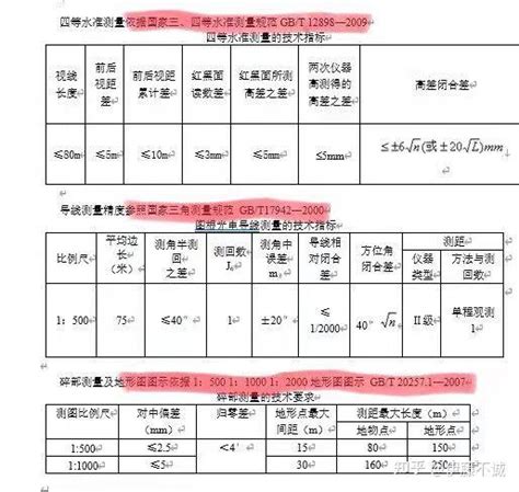 工程测量实习报告与心得体会 知乎