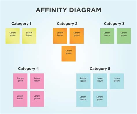 Affinity Diagram Infographic Innovation Eye