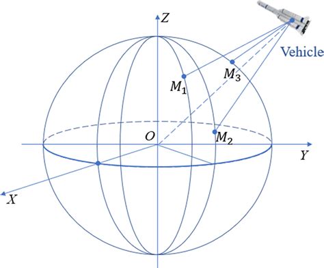 multisensor integrated autonomous navigation based on intelligent