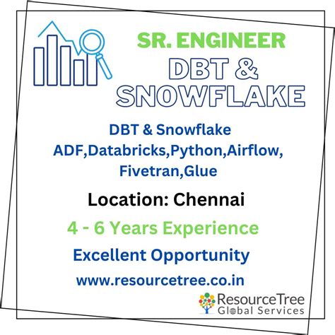 Preeti Singh On Linkedin Resourcetree
