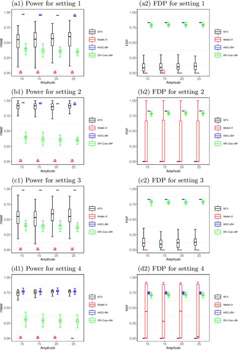 Figure 3 From On The Testing Of Multiple Hypothesis In Sliced Inverse Regression Semantic Scholar
