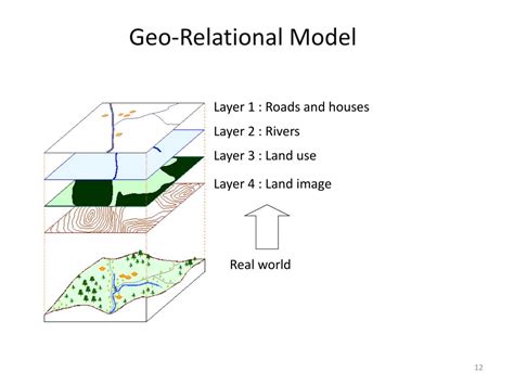 ppt gis based census data dissemination powerpoint presentation free