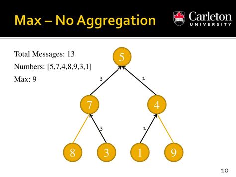 PPT Data Aggregation In Wireless Sensor Networks PowerPoint Presentation ID