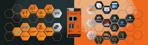 Official Distributor For Open Source Ipc Revolution Pi By Kunbus In