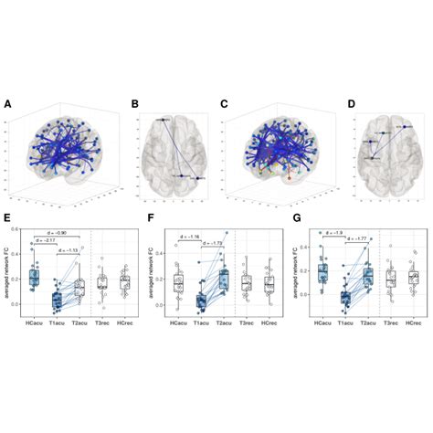 Network Based Statistics Download Scientific Diagram