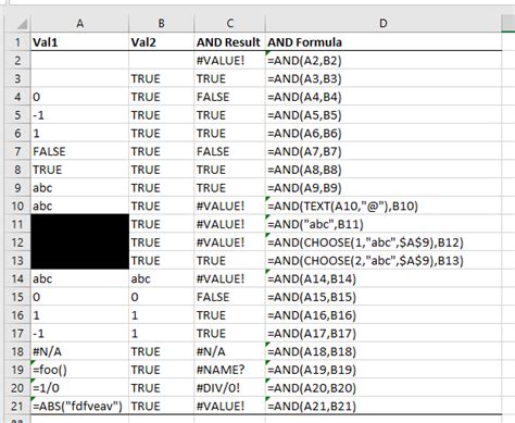Microsoft Excel AND Function Gives TRUE Result For Empty BLANK Cell Why Super User