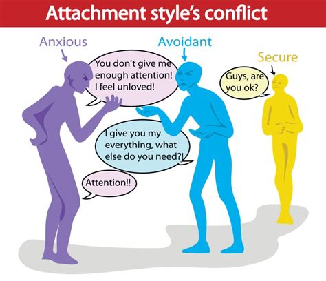 Anxious Vs Avoidant Attachment