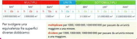 Volume Dei Solidi Lezioniignoranti