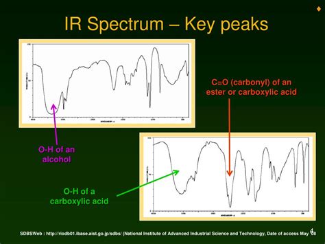 Ppt Instrumental Analysis Techniques Powerpoint Presentation Free