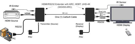 Hdmi Rs232 Extender Kit With Arc Hdbt Uhd 4k Muxlab