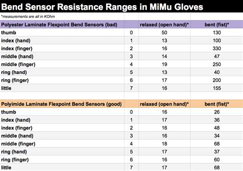 the gloves project