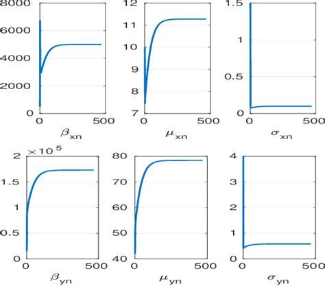 Figure 2 From Parameter Estimation Of The Normal Ratio Distribution With Variational Inference