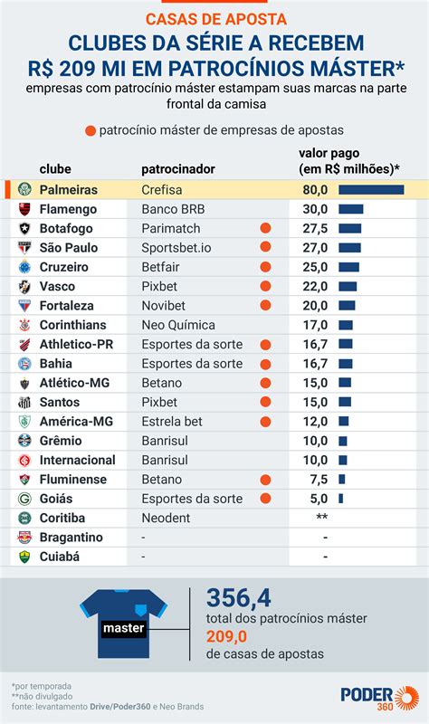 Ranking Atualizado As Contratações Mais Caras Do Futebol Descubra O Mundo De Entretenimento E