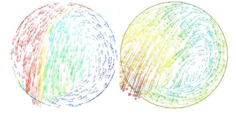 Cataracting Mode Velocity Vectors Left Openfoam Gas And Particle