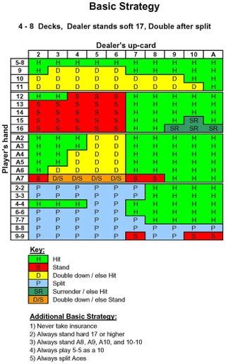 Tableau Blackjack