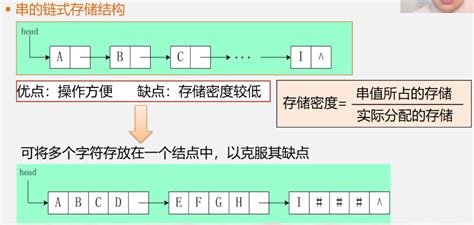 数据结构15——串的定义、类型定义及存储结构定义数字串 Csdn博客